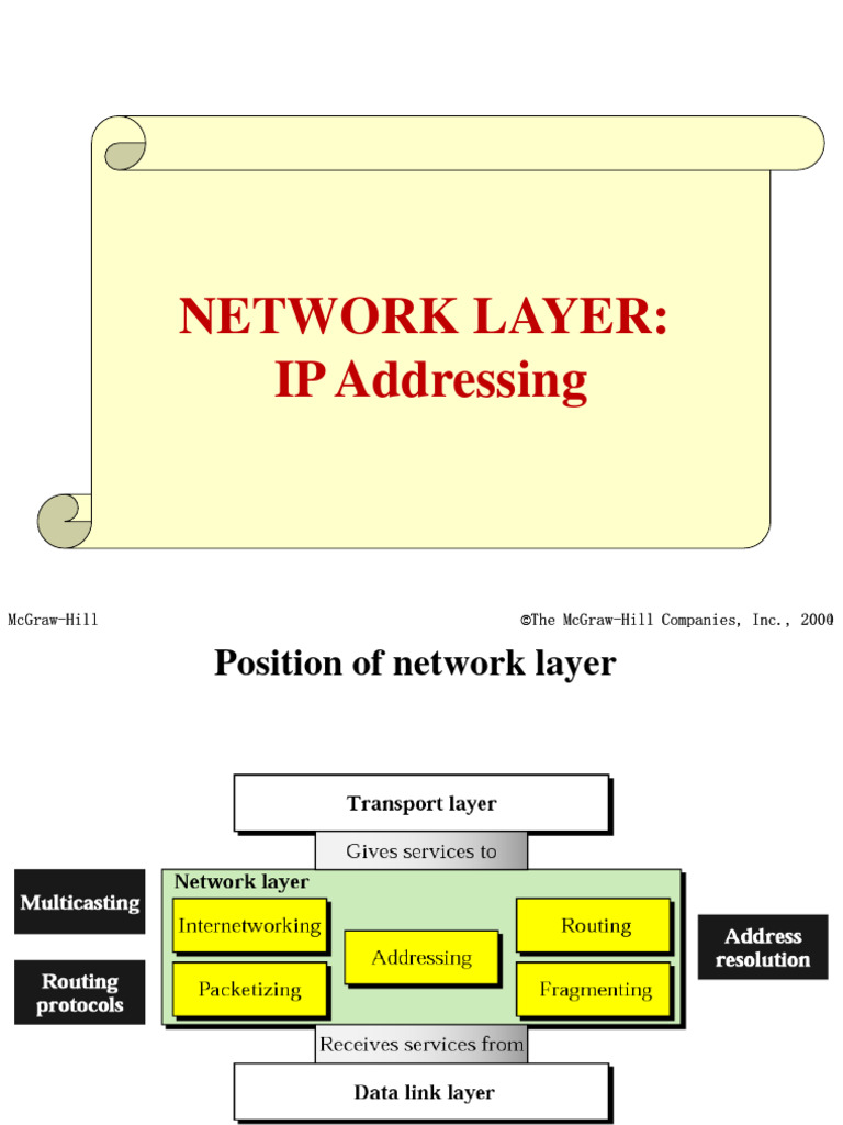 12 Network Layer Ip Addressing | PDF | Computer Network | I Pv6