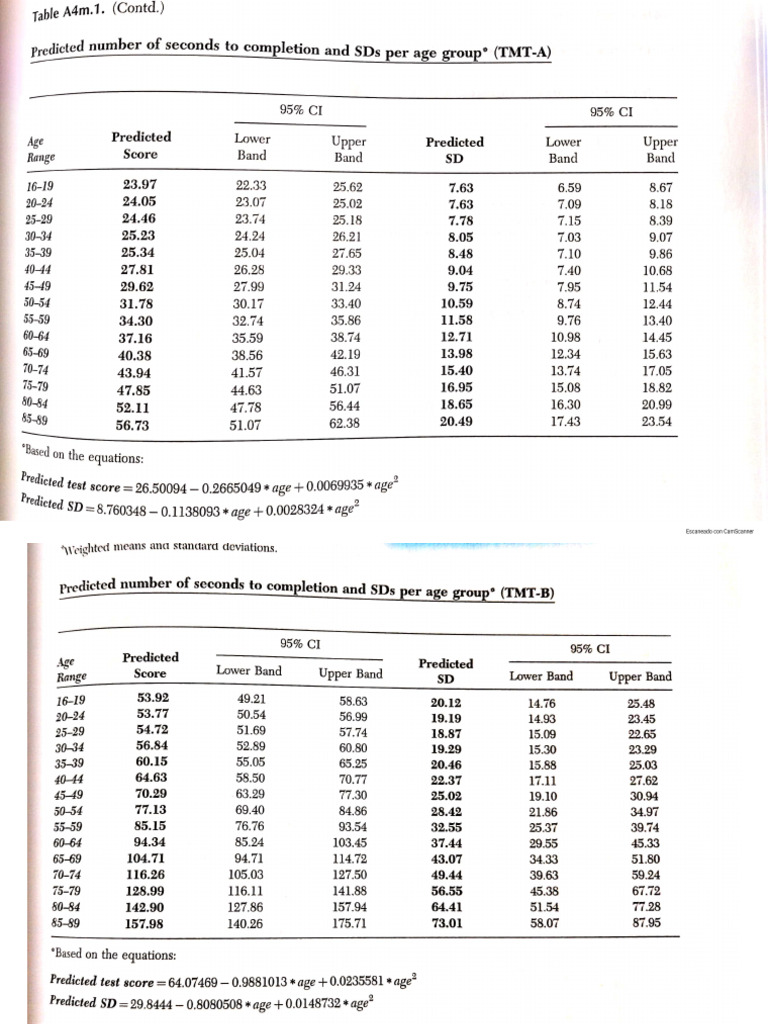 Baremos Varias Pruebas | PDF