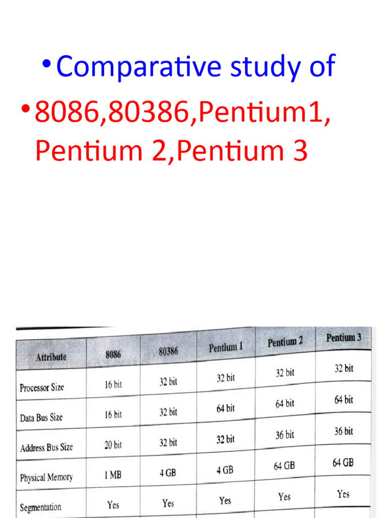 Pentium-4 RNM Final | PDF | Cpu Cache | Central Processing Unit