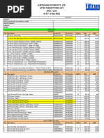 Acpl Branch List 202 | PDF | Gujarat | Economy Of India
