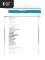 Sub-Location Codes V.5. (Effective From July 01, 2022) | PDF | Canada ...