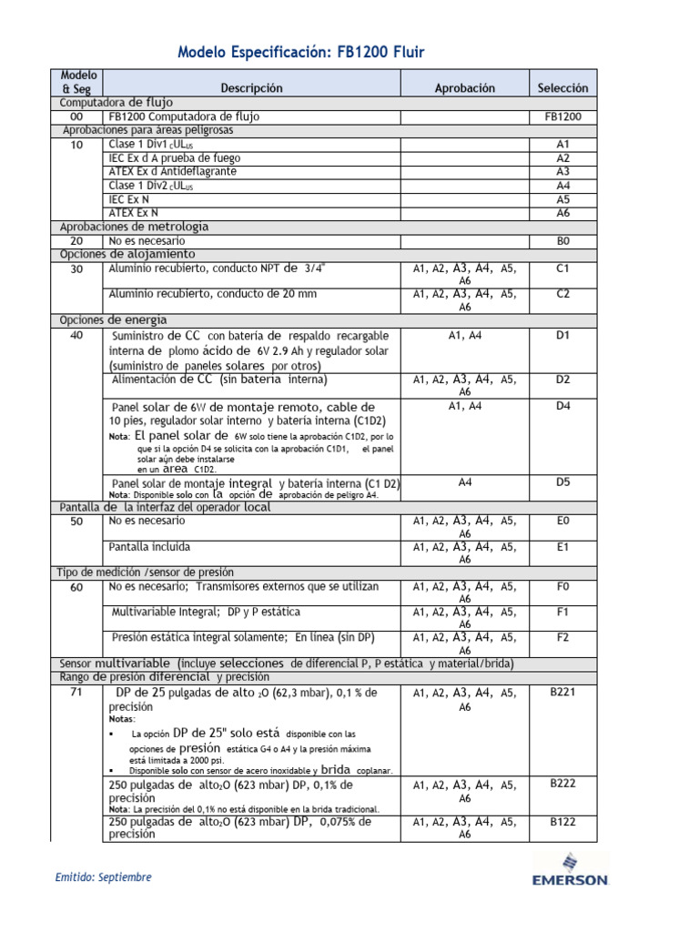 Especificaciones Del Modelo FB1200 | PDF
