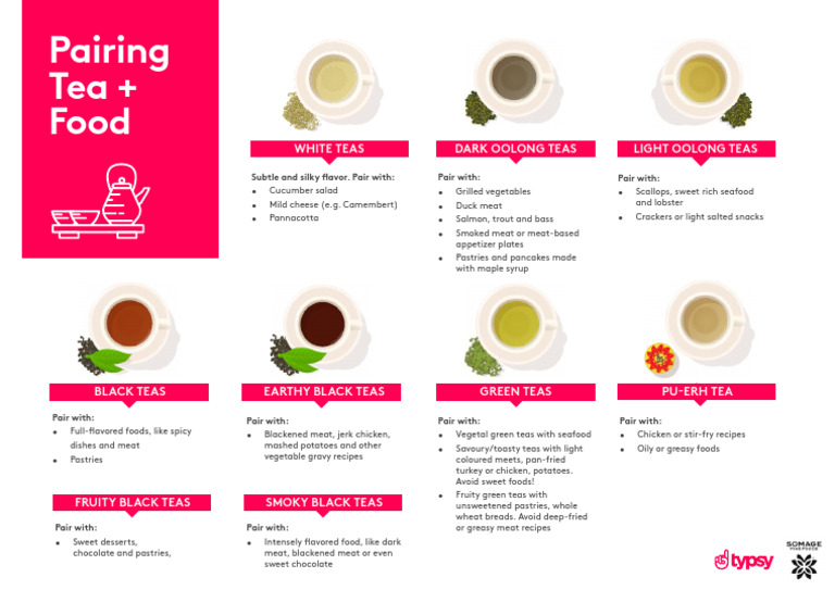 Tea _ Food Pairing Guide | PDF | Pancake | Foods