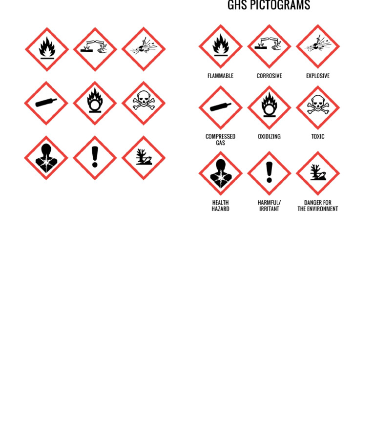 Pictogramas | PDF