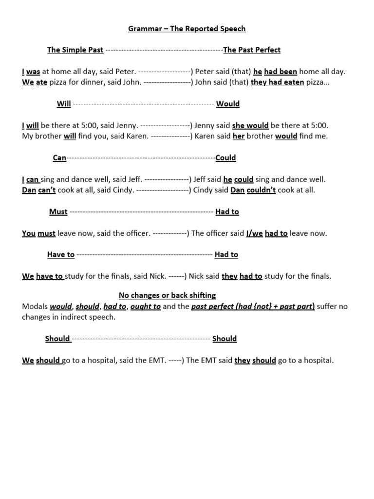 Reported Speech Grammar Guide | PDF