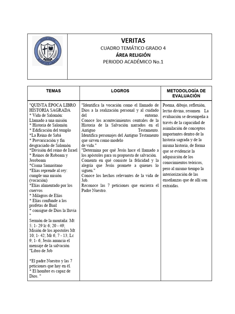 Cuadro Temático 4 Religión | PDF | Elijah | Jesús