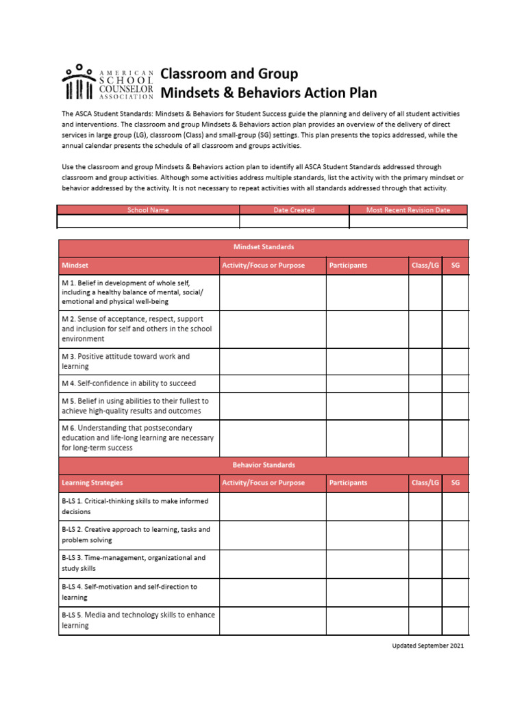 Asca Mindset Behavior Action Plan | PDF | Mindset | Cognition