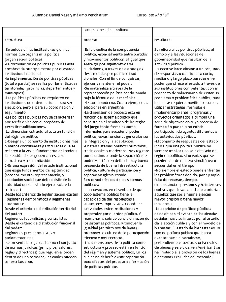 Dimensiones de la política | PDF | Gobierno | Estado (política)