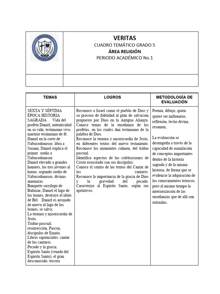 Cuadro Temático 5 Religión | PDF | Daniel (figura bíblica) | La ...