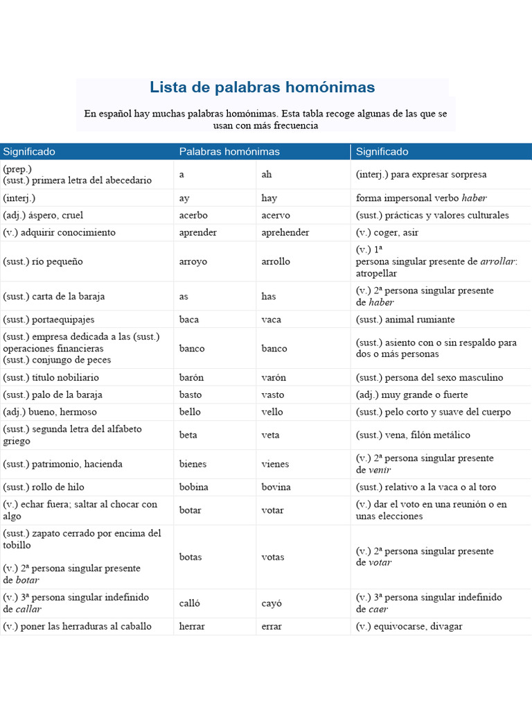 Lista de Palabras Homónimas | PDF