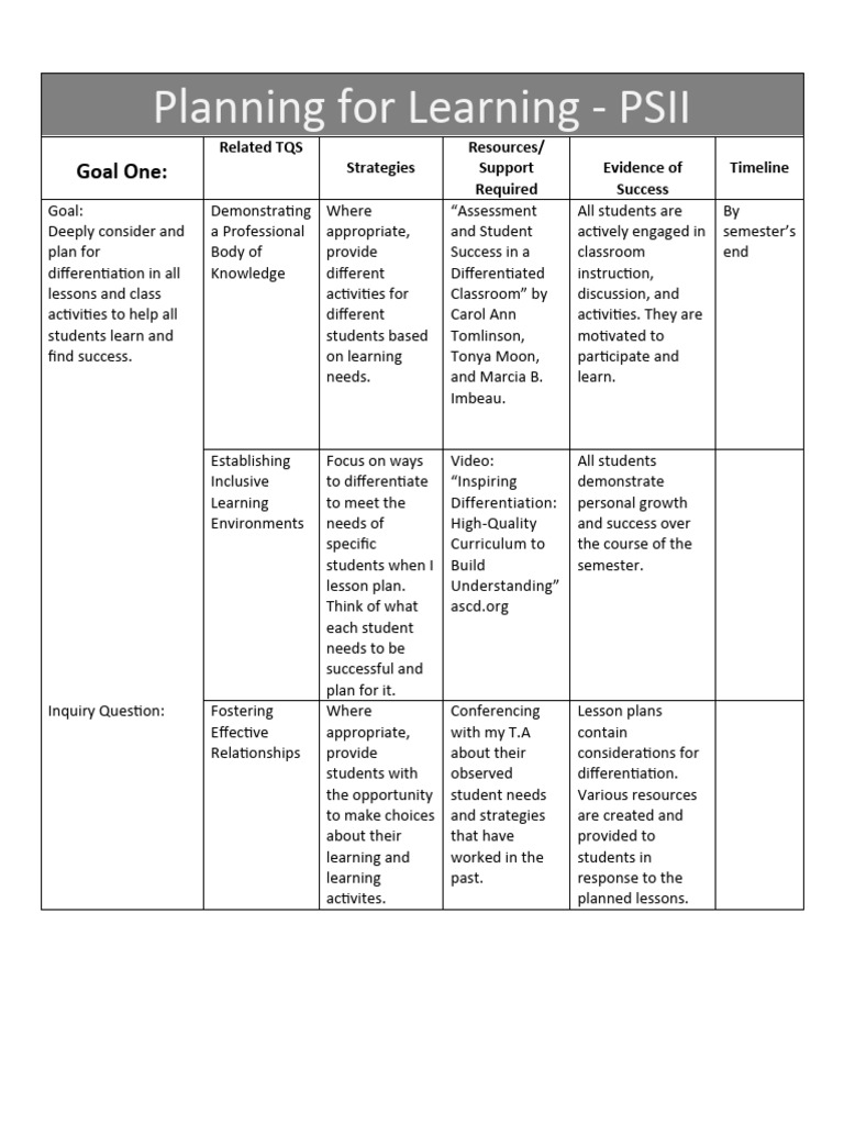 ps2 Goals and Reflections | PDF | Lesson Plan | Learning