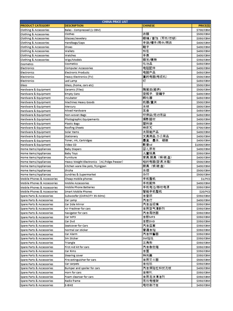 China Product Price List Overview | PDF | Motorcycle | Computer Hardware
