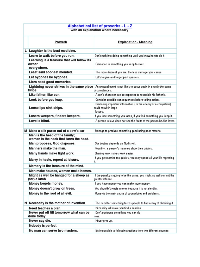 Alphabetical List of Proverbs | PDF
