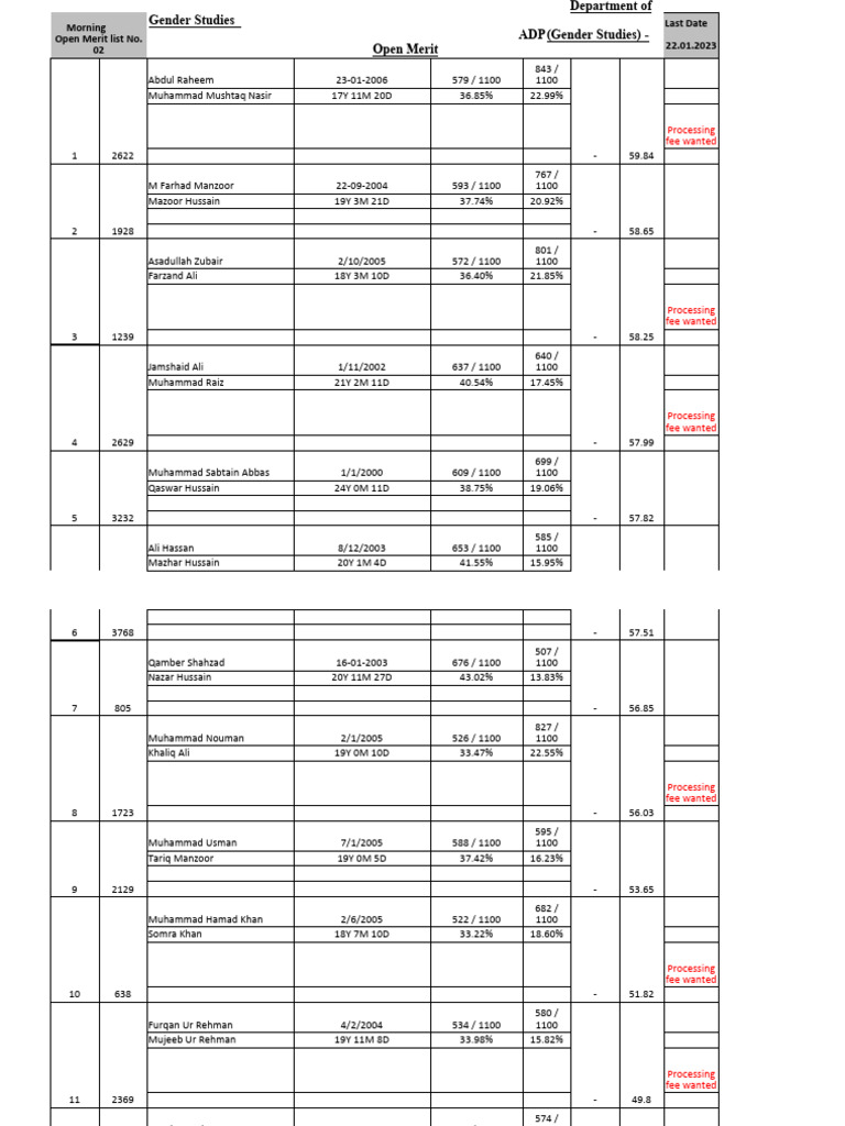 3203-Adp M2 | PDF | Pakistan | Politics Of Pakistan
