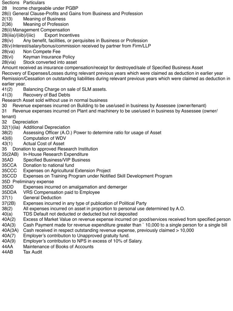 Pgbp Section List | PDF | Expense | Tax Deduction