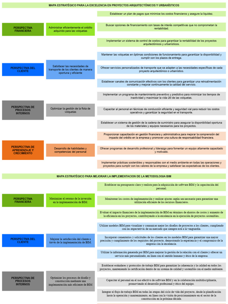 MAPAS ESTRATEGICOS PLANIFICACION ESTRATEGICA | PDF | Business | Software