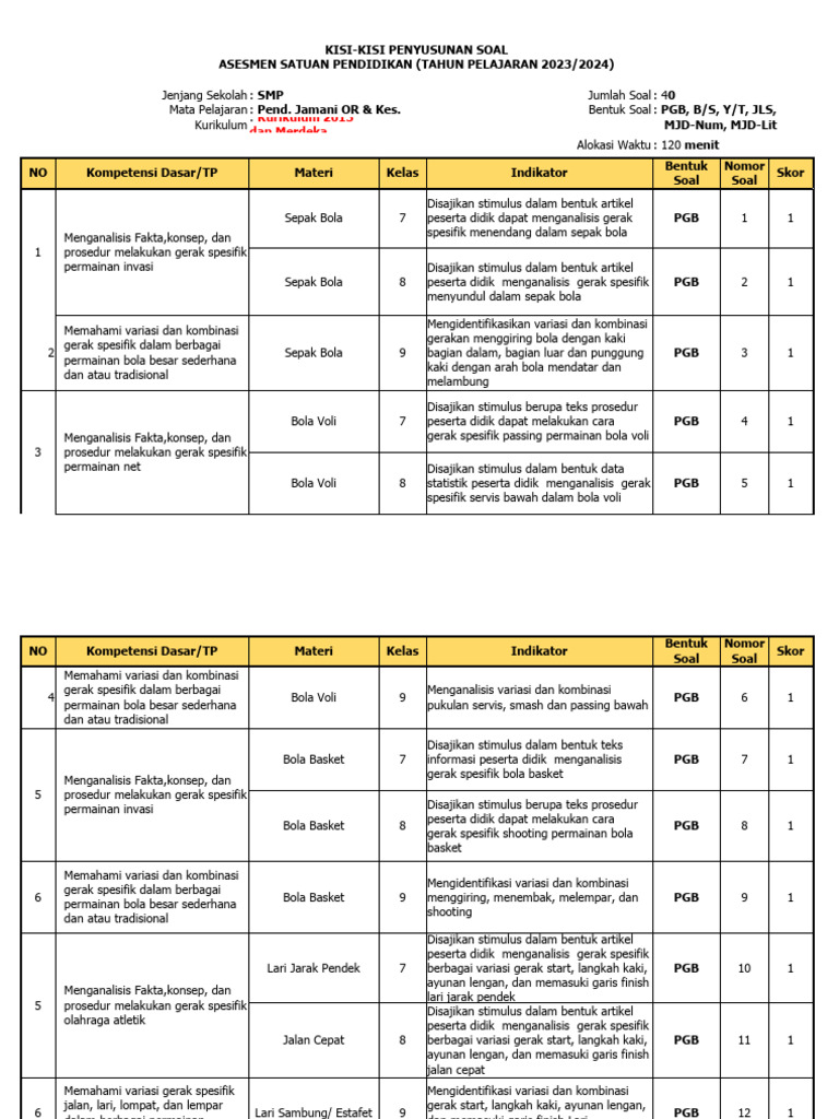 Kisi2 Uasp Pjok SMP 2024 | PDF