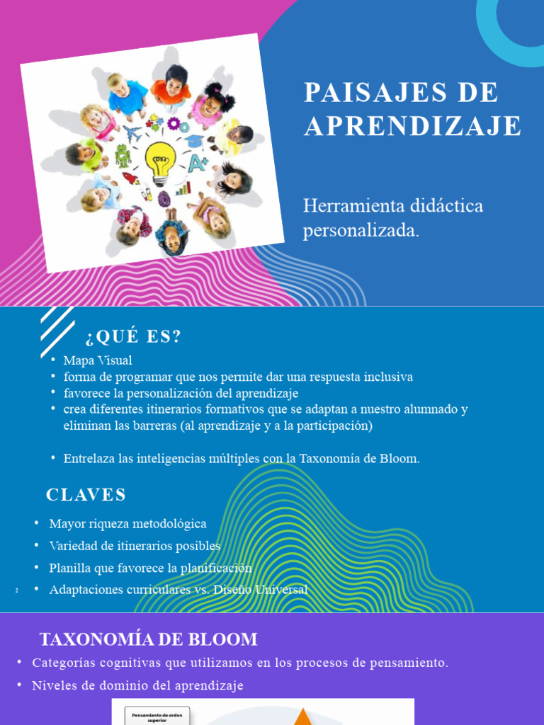 Paisajes de Aprendizaje | PDF | Aprendizaje | Modificación de comportamiento