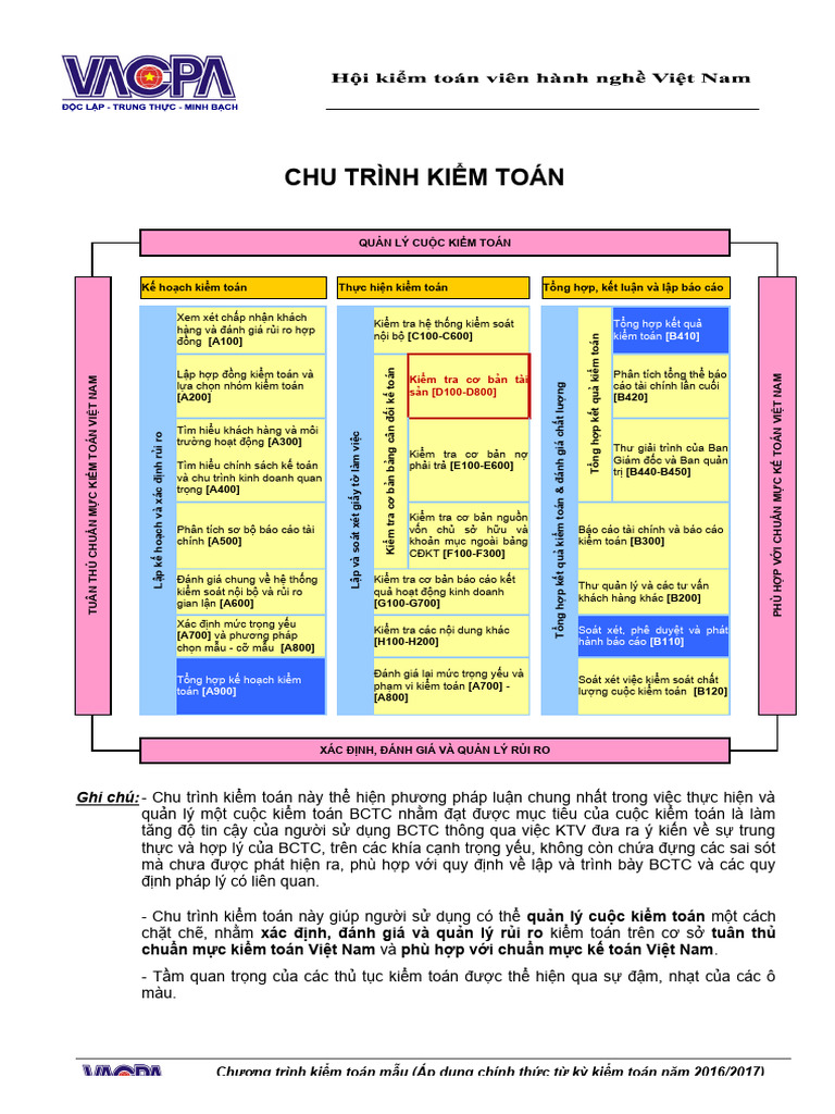 Chuyen de 2 - Working Papers NPT - SV | PDF