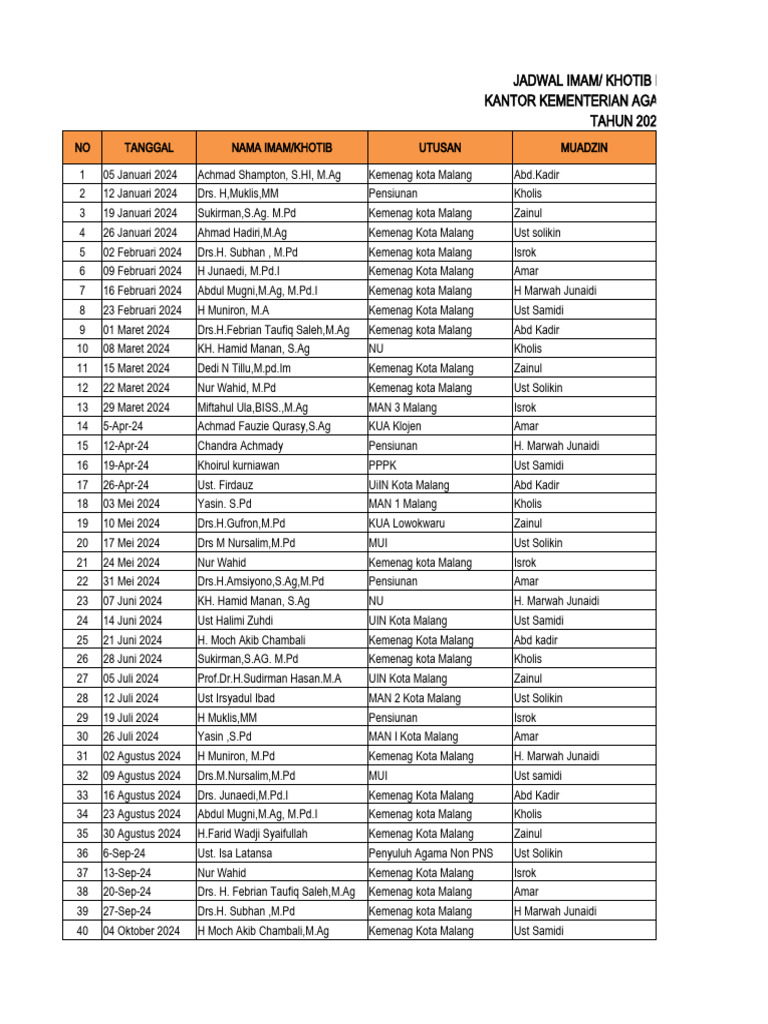Jadwal Muadzin dan Khotib 2024 | PDF