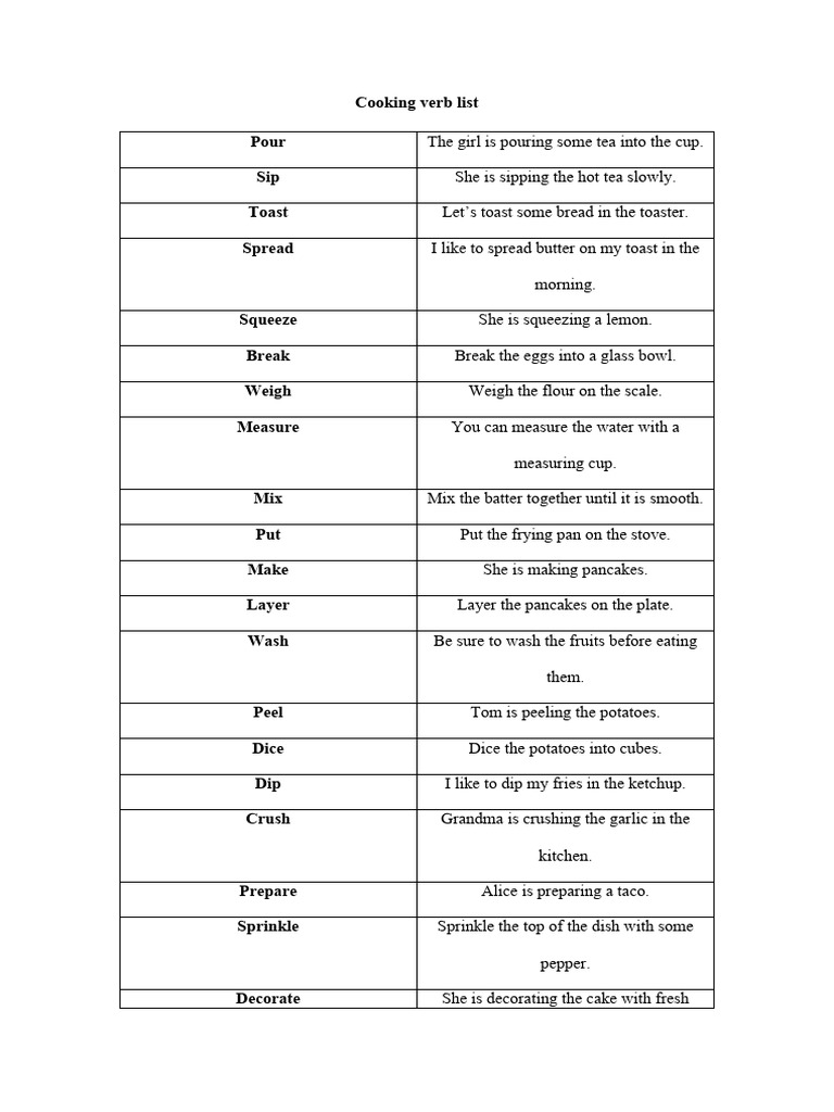 Cooking Verbs List | Download Free PDF | Pizza | Pancake