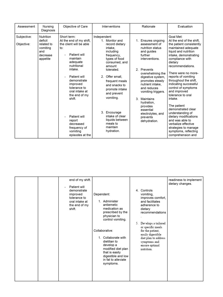 NCP Materna2 Nutri | PDF | Dehydration | Vomiting