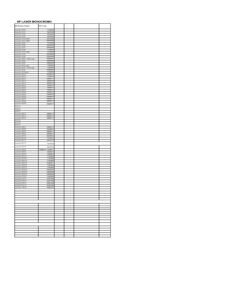 Codigo PIN Printers | PDF