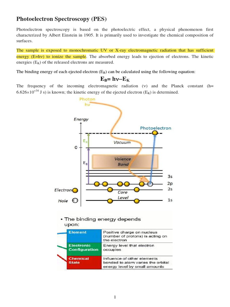 Photoelectron Spectroscopy 6 | PDF | Photoelectric Effect | X Ray ...