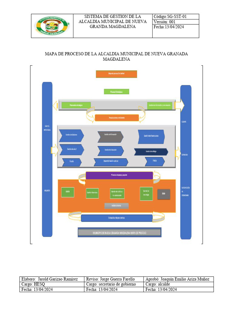 Mapa de Proceso de La Alcaldia Municipal de Nueva Granada Magdalena | PDF
