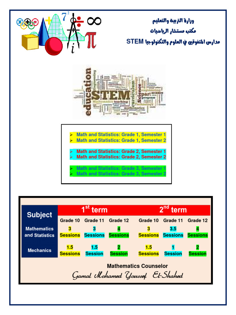 Mathematics LO - 2022 | PDF | Trigonometric Functions | Quadratic Equation