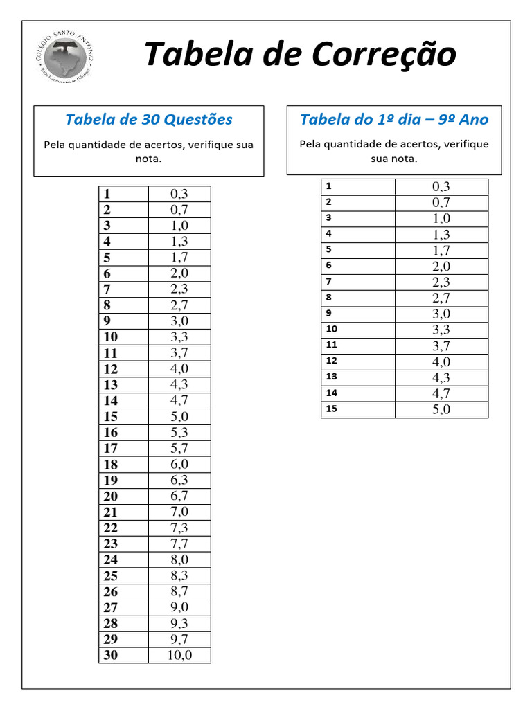 Correção - Tabela Acertos Simulado | PDF