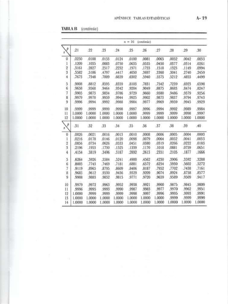Tablas A19 A31 2 | PDF