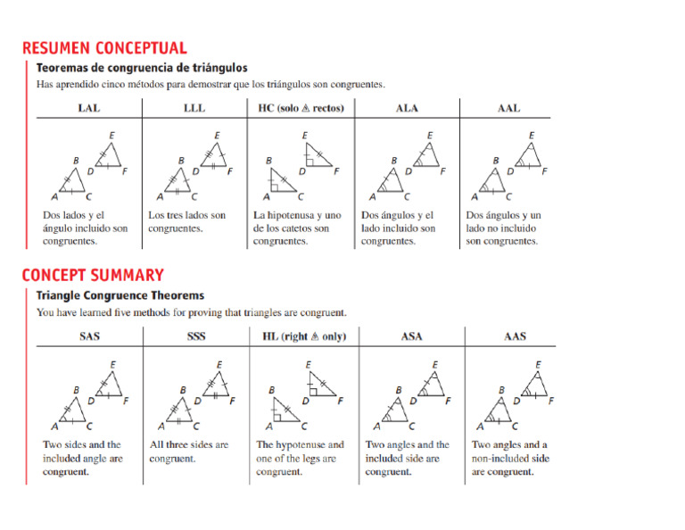 Triangle Congruence Summary (Bilingual) | PDF