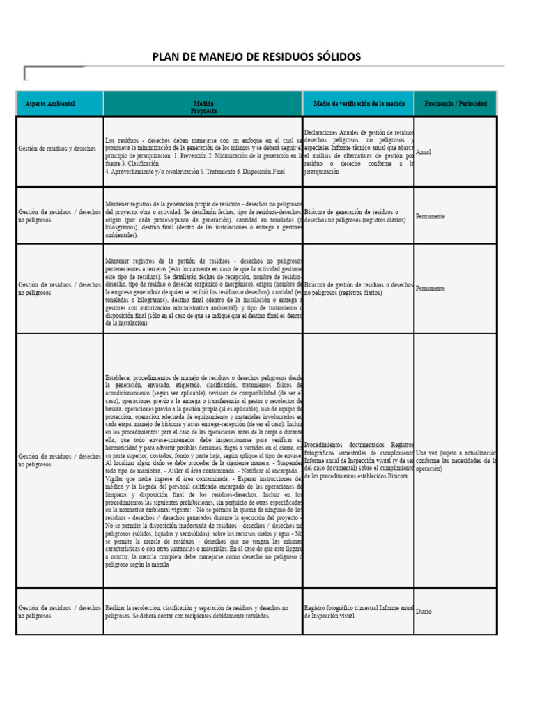 Plan de Manejo de Residuos Sólidos | PDF | Residuos | Gestión de residuos