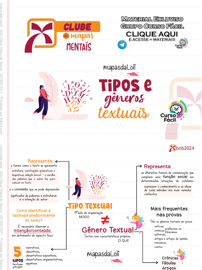 Mapas Da Loli - Português - Tipos e Gêneros Textuais - BNB - Curso Fácil - Telegram | PDF