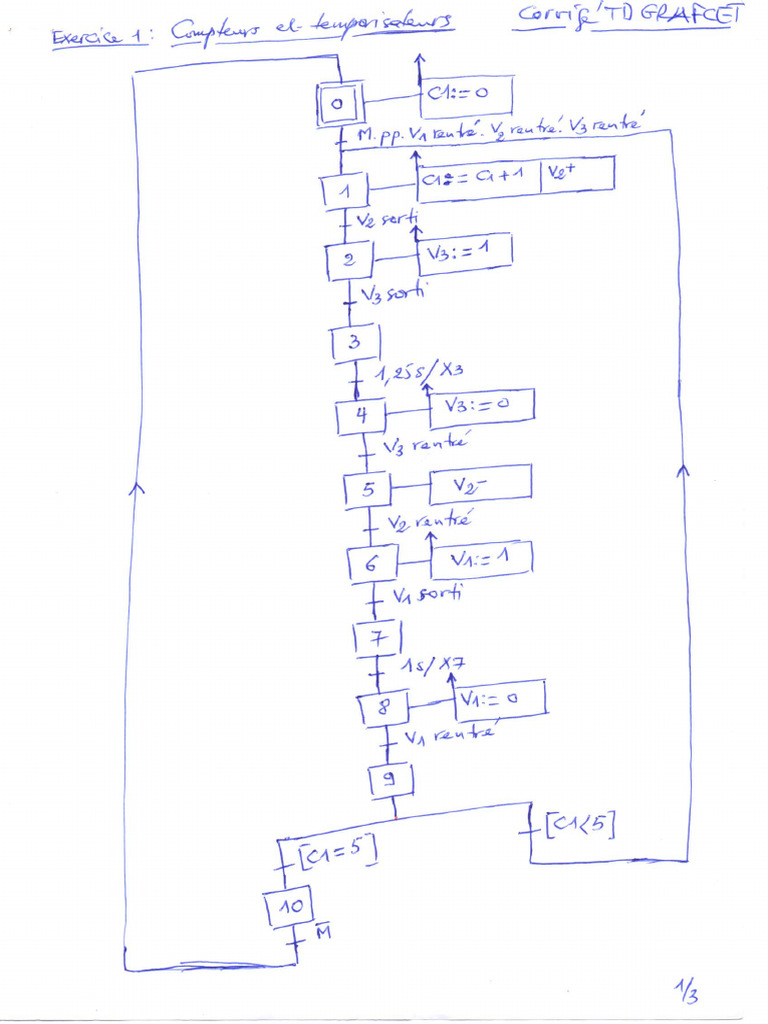 Api LST TD Grafcet Corrige | PDF