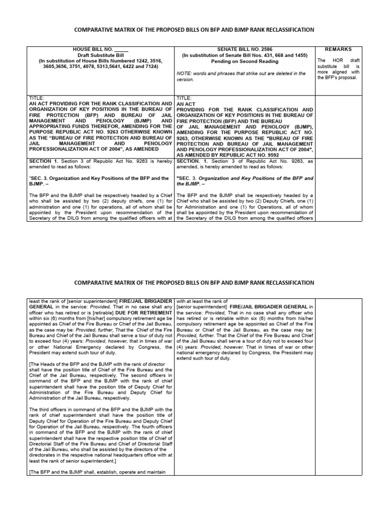 BJMP and BFP Rank Reclassification Overview | PDF | Brigadier General ...