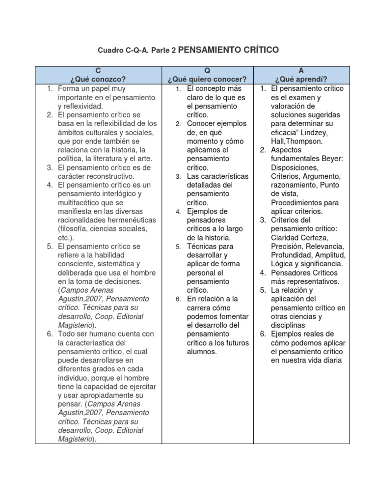 Cuadro C-Q-A Parte 2 | PDF | Pensamiento | Pensamiento crítico