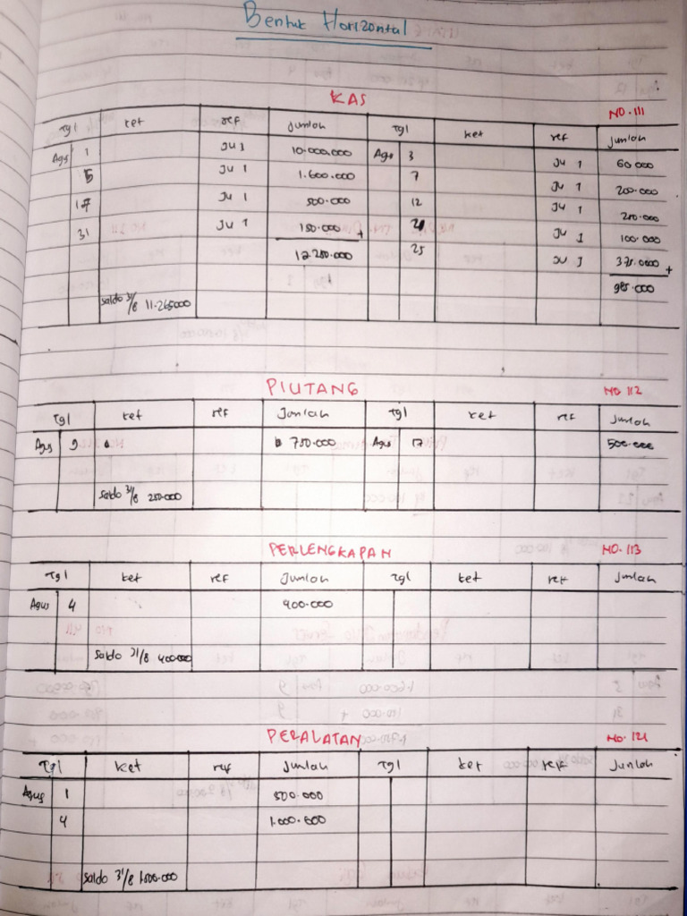 Bentuk Horizontal | PDF