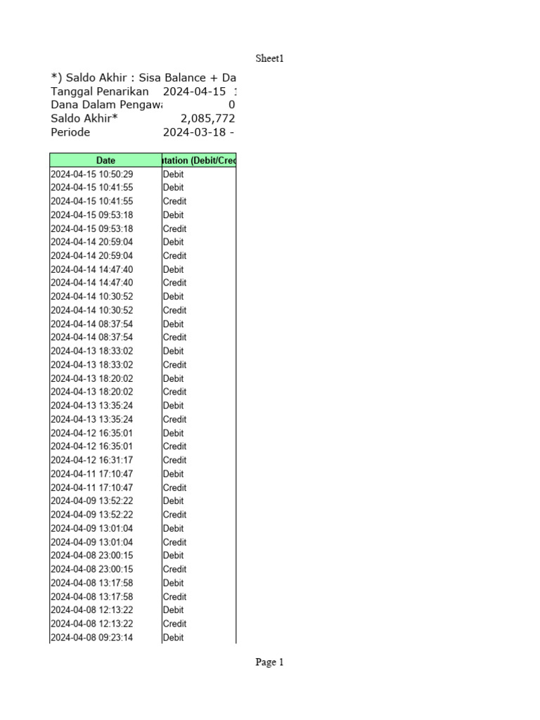 22 Tokped 64.332.367 Dan 46.605.725 | PDF | Accounting | Payments