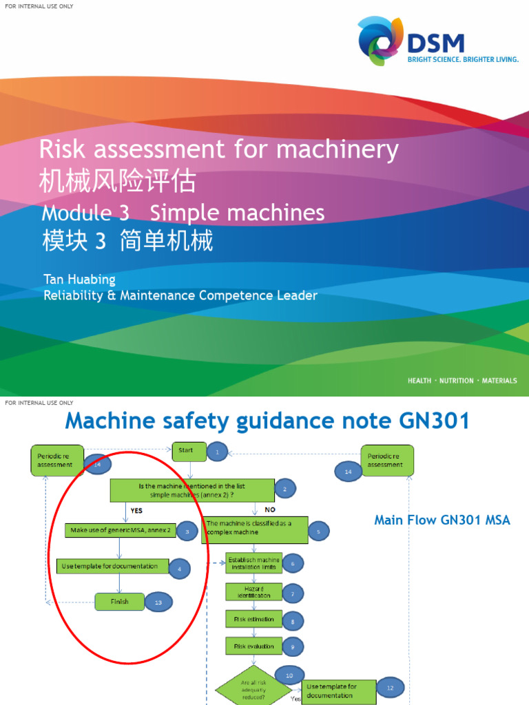Module - 3 - MSA - Risk - Assessment - On - Simple - Machines EN - CN ...