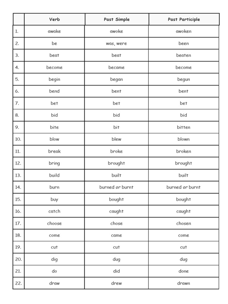 VERB-PAST SIMPLE-PARTICIPLE | PDF
