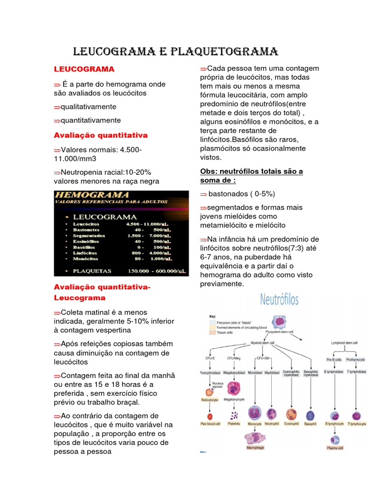 Leucograma e Plaquetograma | PDF | Glóbulo branco | Linfócito