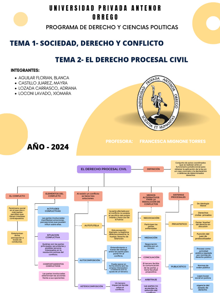 Mapa - Semana 2 | Descargar gratis PDF | Ley procesal | Justicia