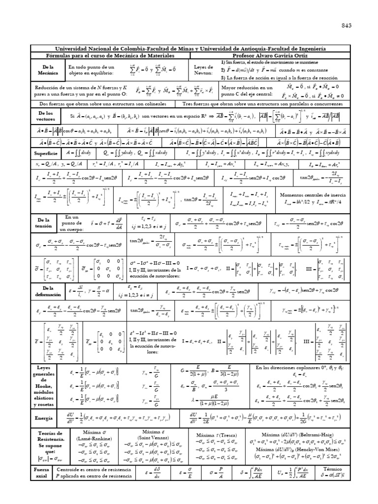 Fórmulas Mecánica de Materiales | Descargar gratis PDF | Fuerza | Geometria clasica