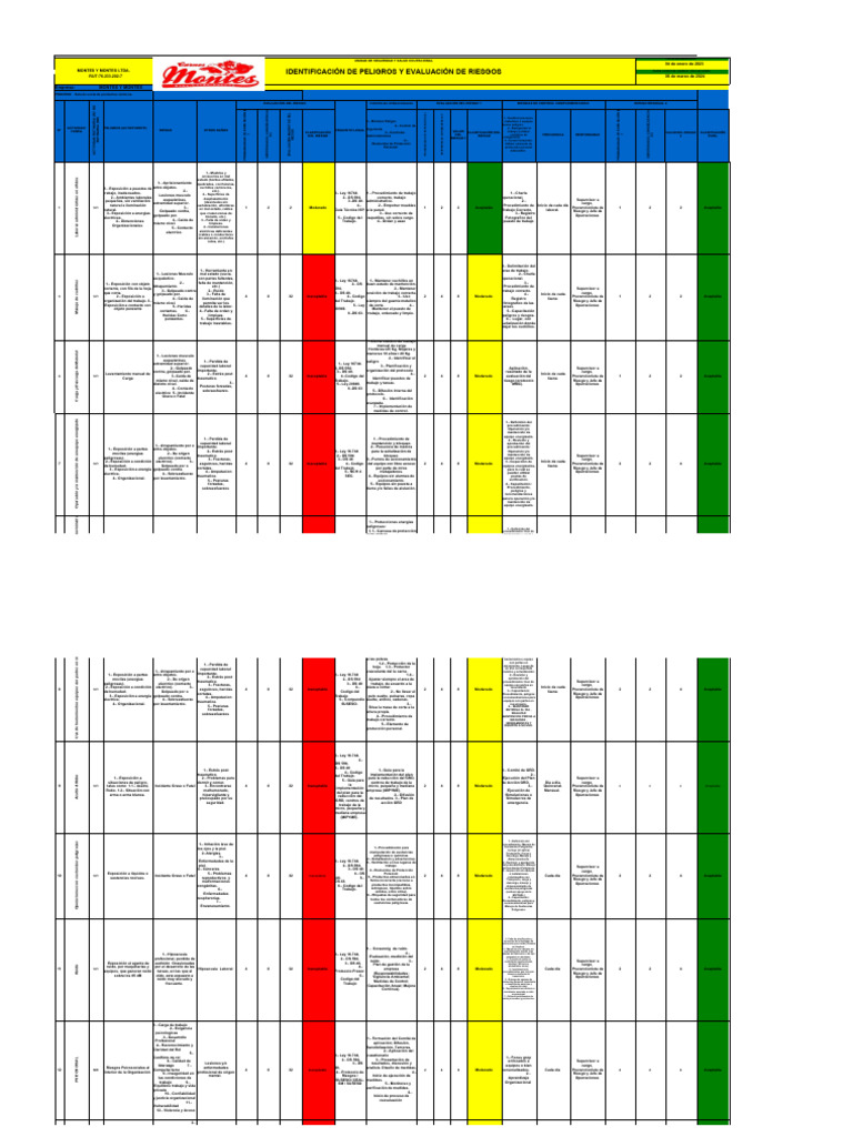Matriz IPER. - . | PDF
