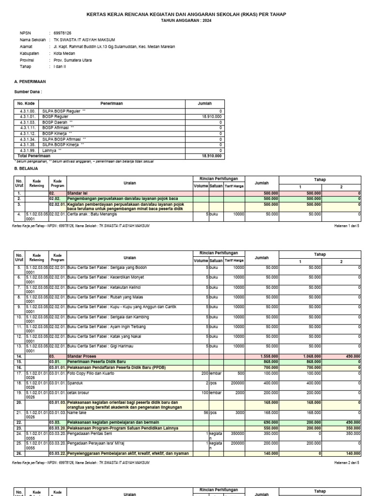 Rkas Per Tahap 2024 | PDF