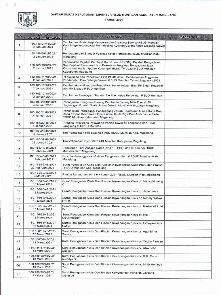 Daftar SK Direktur Tahun 2021 | PDF