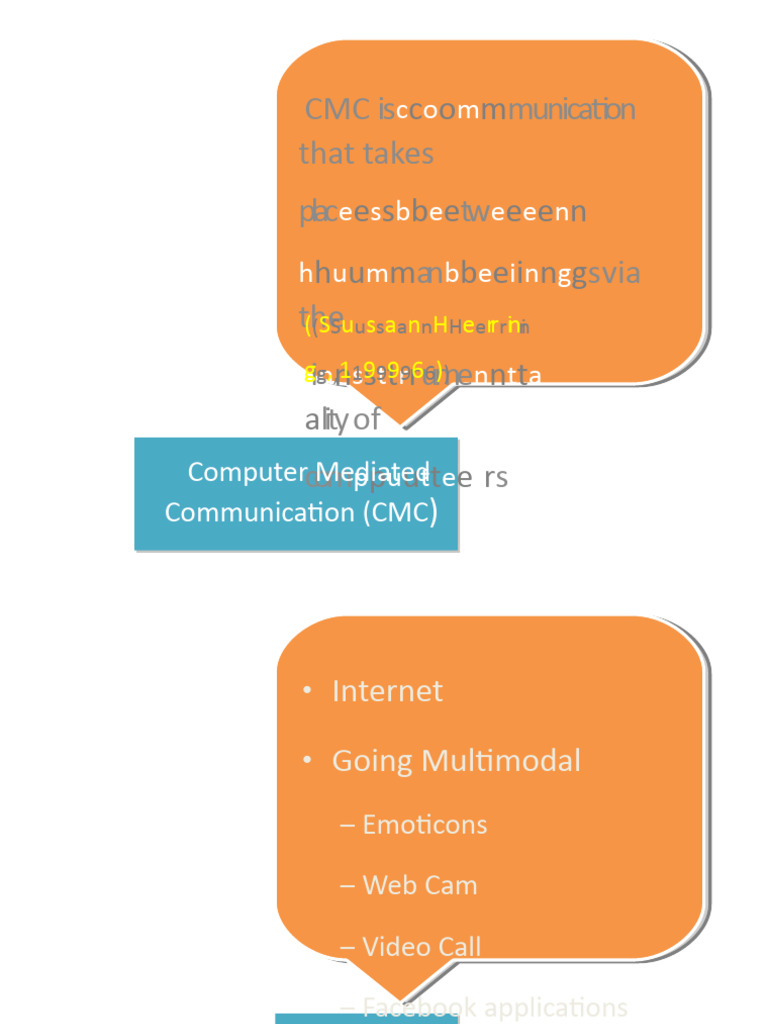 Understanding Computer Mediated Communication | PDF | Communication ...