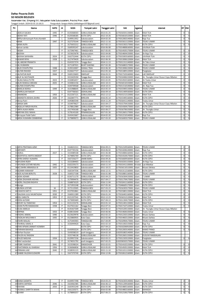 Daftar - PD SD Negeri Belegen 2024 | PDF | Abrahamic Religions | Monotheism